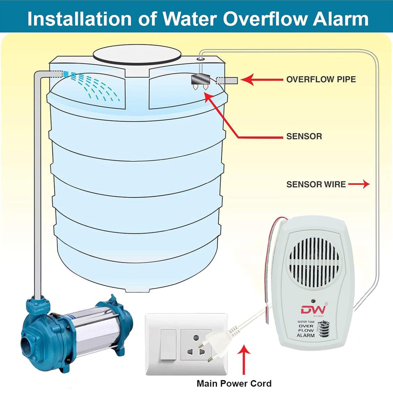 Digiway Electric Water Tank Overflow Alarm - CompareCCTV: India's Best ...